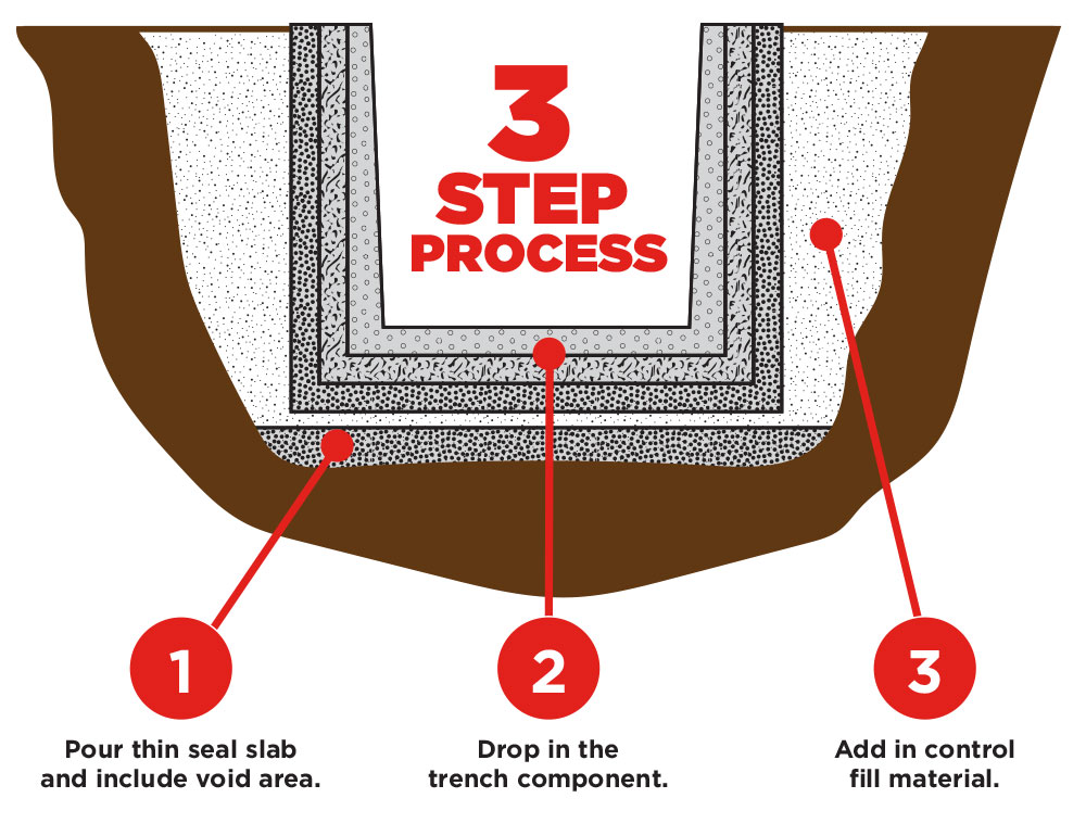 3-step-process – Alfred Miller Companies